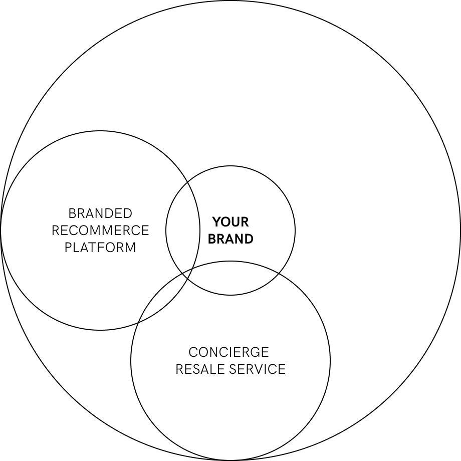 Reflaunt Resell Service | Empowering brands with circular fashion
